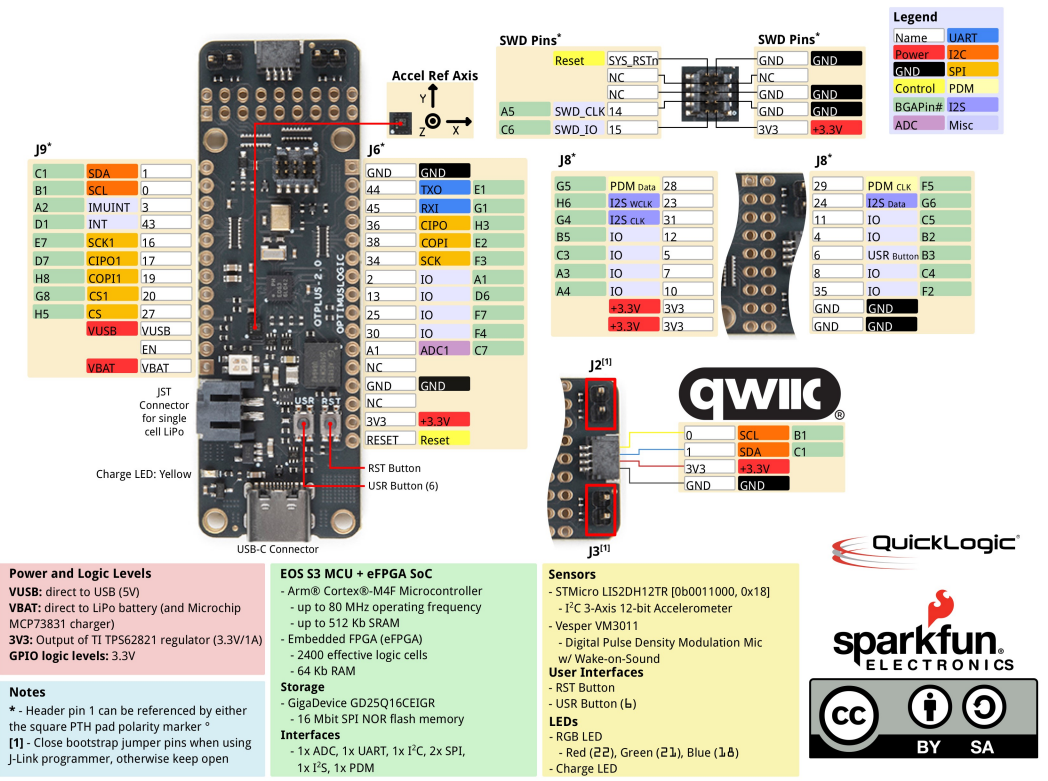 QuickLogic Thing Plus EOS S3 - SparkFun | Mouser